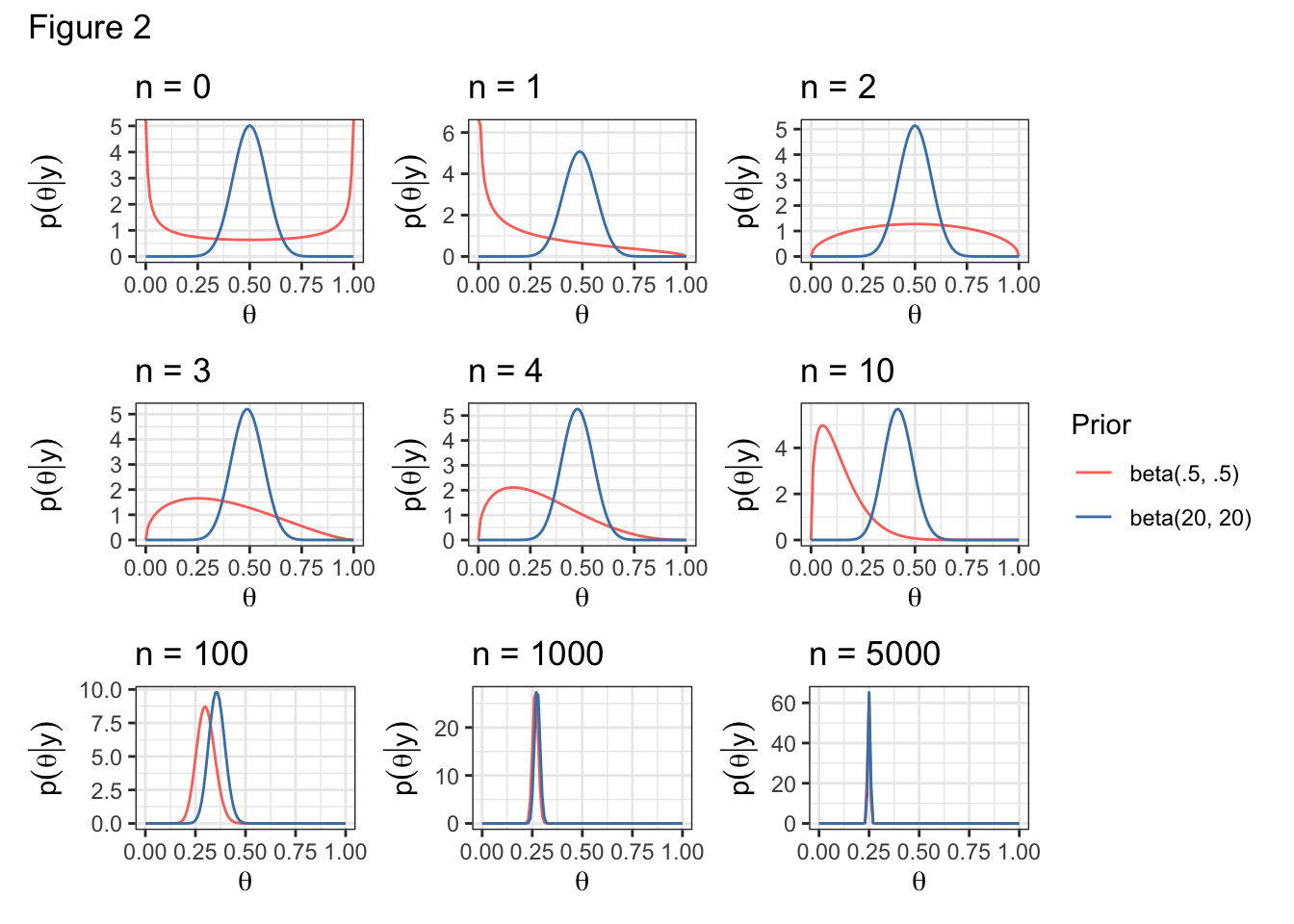 Is this a fair coin? – STA602
